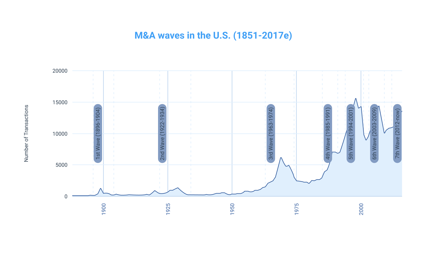 The role of data rooms in M&A in the USA - Datarooms-review.com