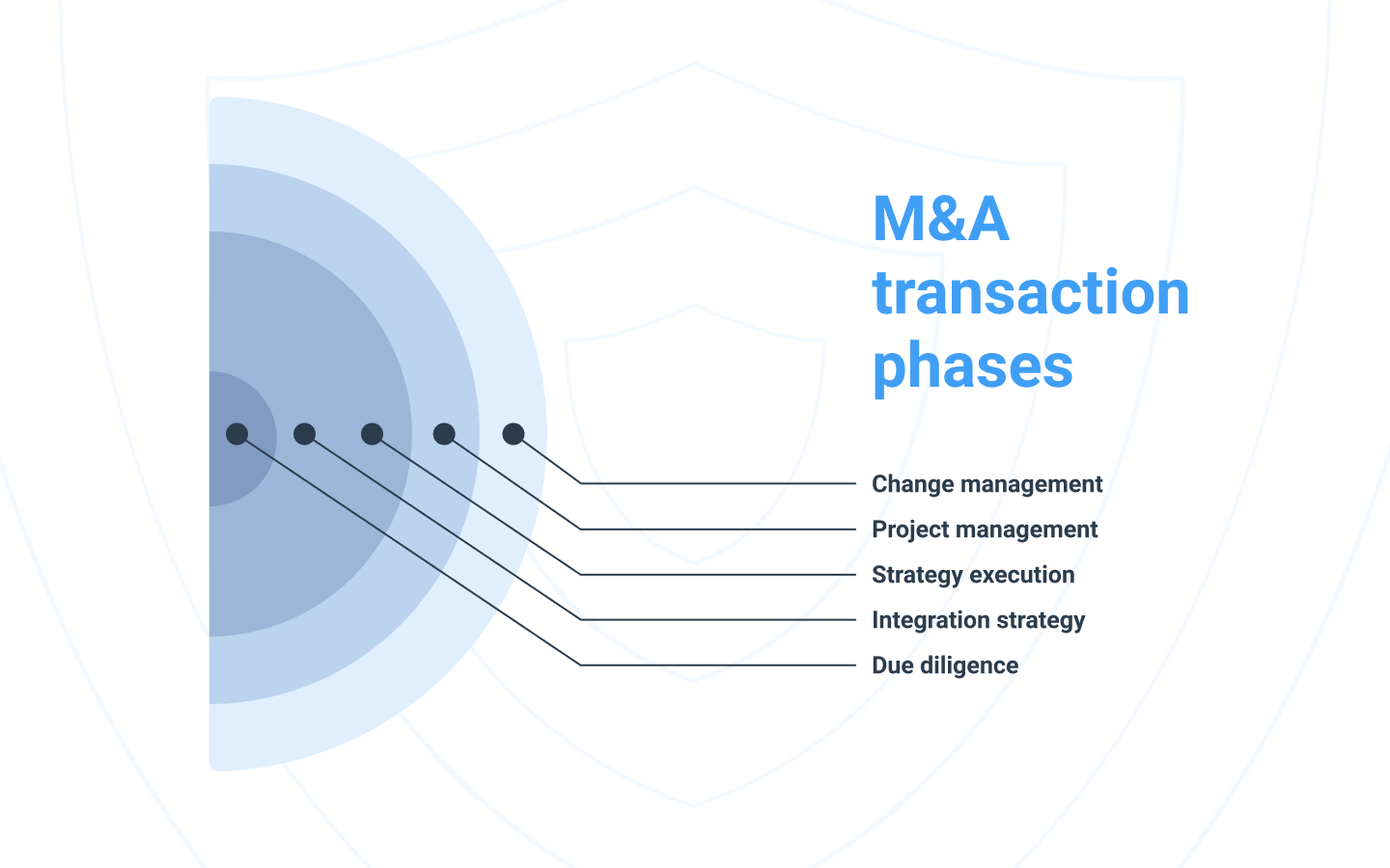 The role of data rooms in M&A in the USA - Datarooms-review.com